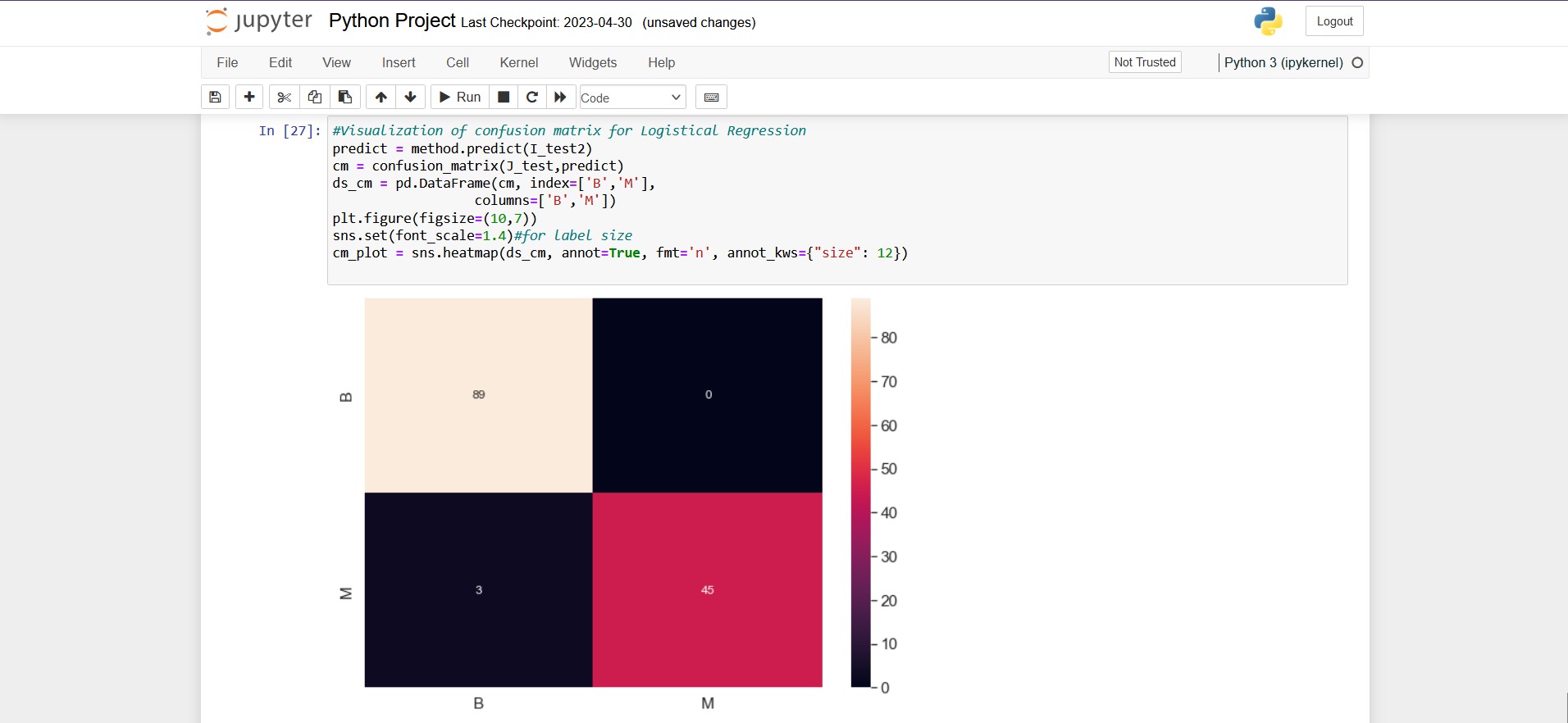 GitHub - jhanvikamani/Python-Project-for-Cancer-Detection