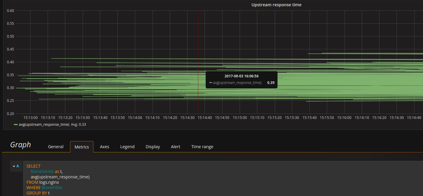 Problem With Symbols Encoding · Issue 14 · Altinity Clickhouse Grafana · Github