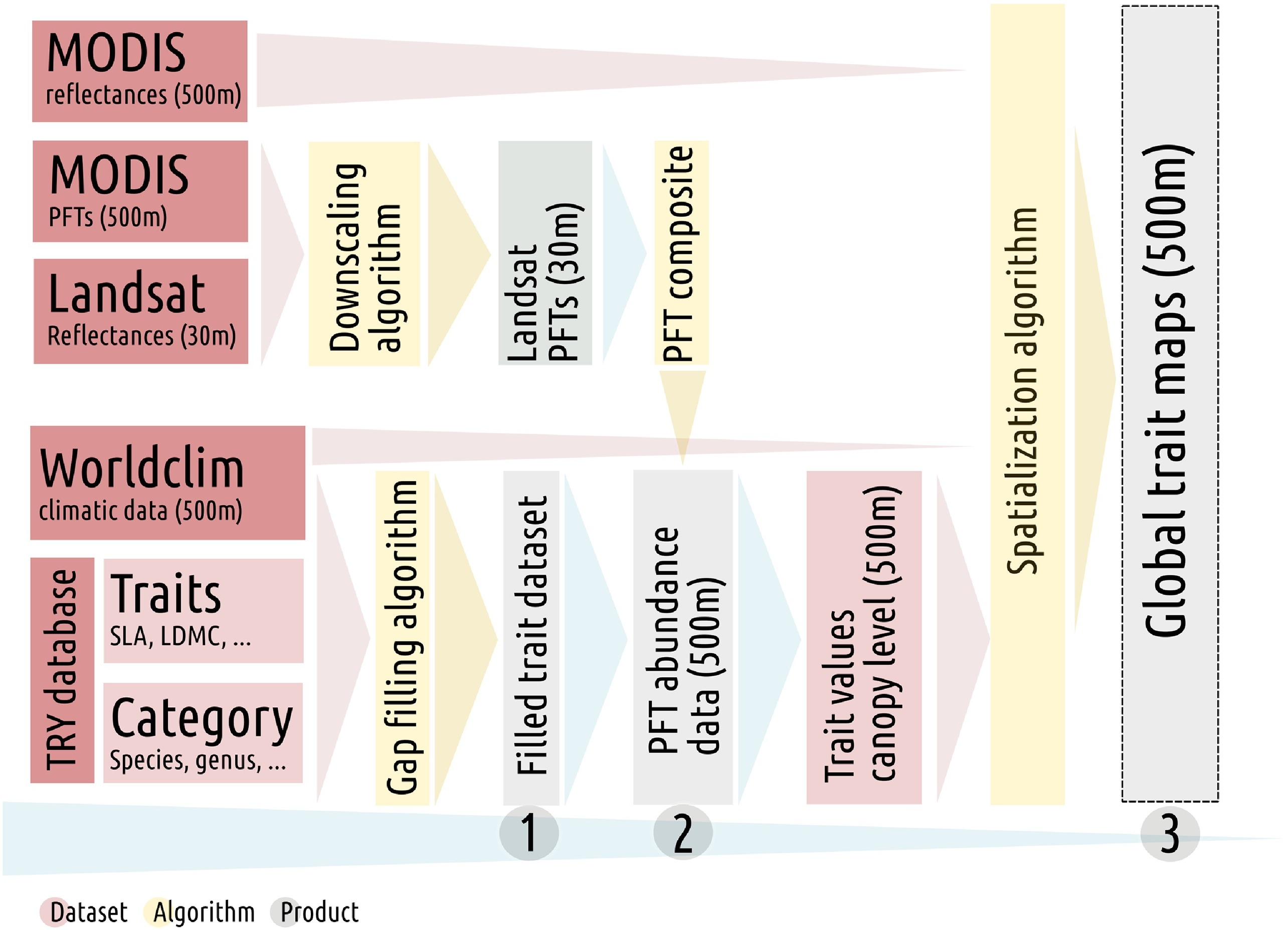 Global Leaf trait estimates for land modelling - awesome-gee-community ...