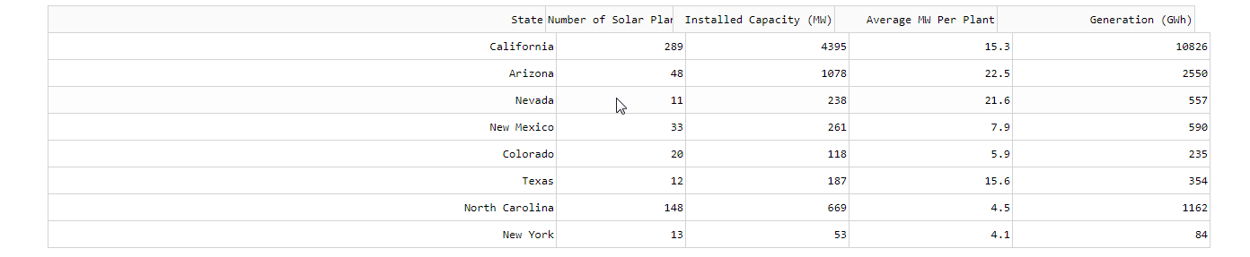 Table cell misalignment and table getting wider when moving the mouse over it with flex layout ...