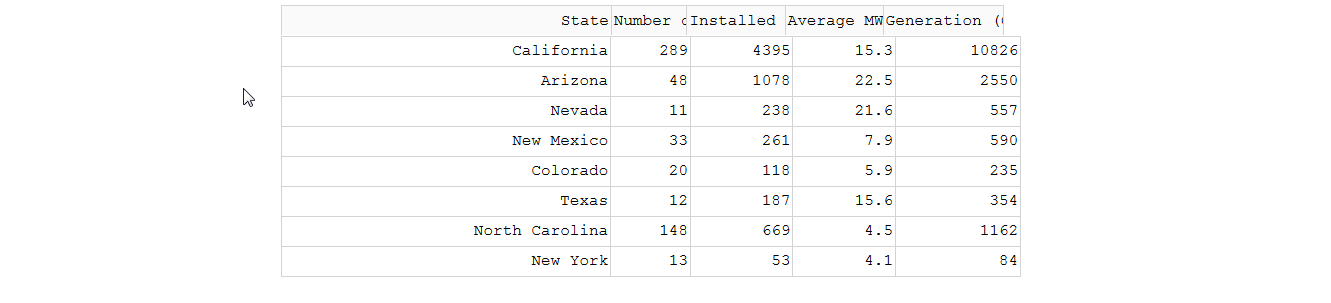 Table cell misalignment and table getting wider when moving the mouse over it with flex layout ...