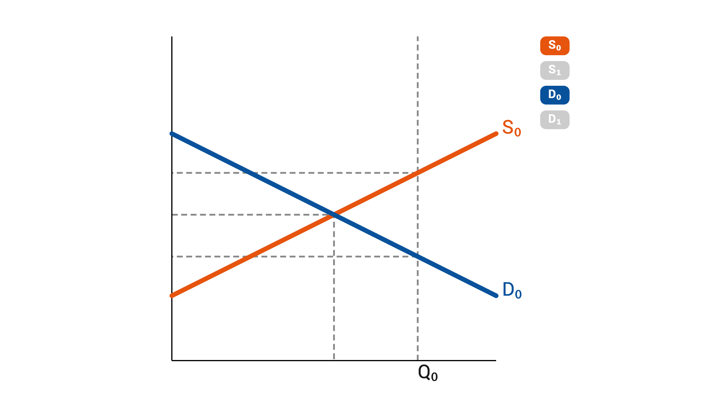 GitHub - BrownUniversity/supply-demand-chart-tool: Supply/demand chart ...