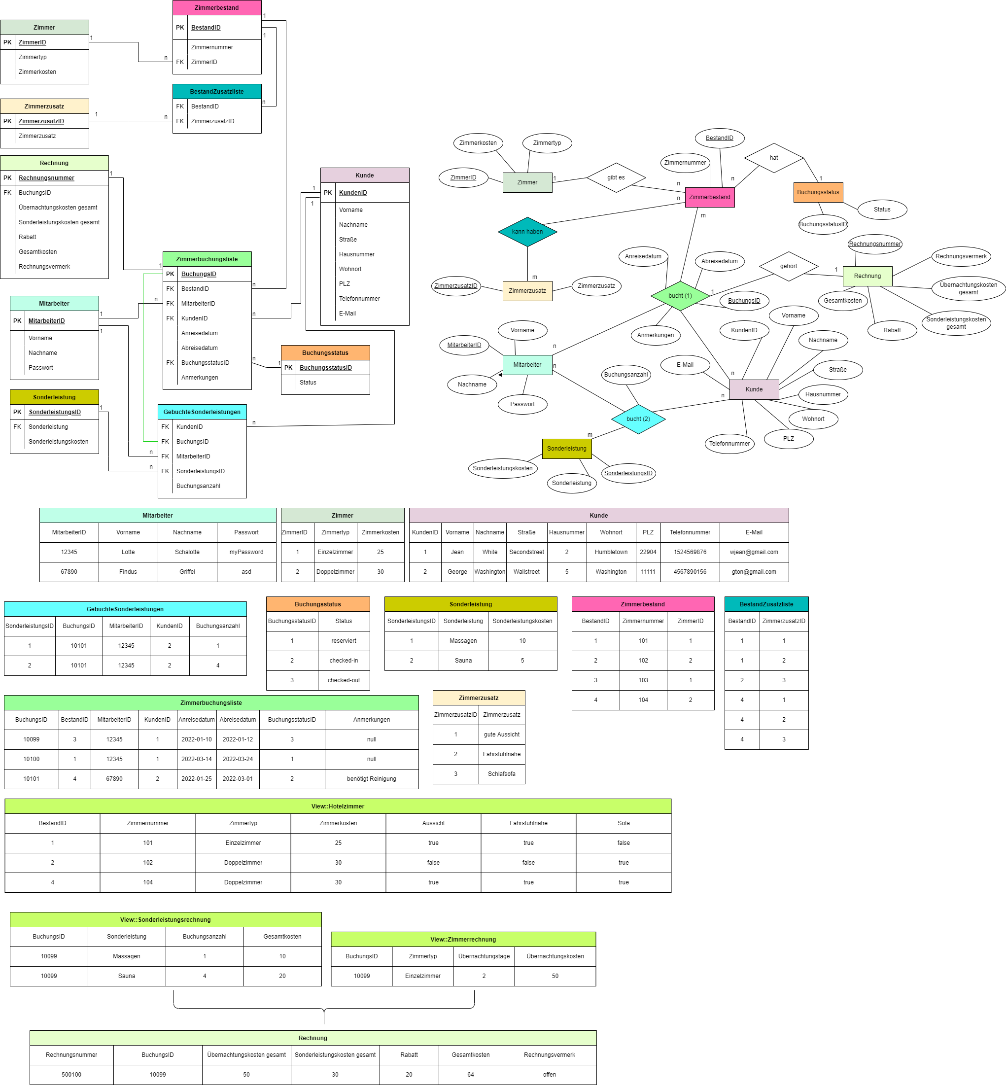 GitHub - m1thraz/cpp-hotel-app