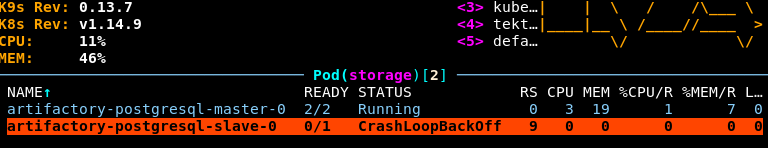 [bitnami Postgresql] Bug Sed Error When Using Exisingsecret And Replication Enabled · Issue