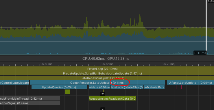 [HDRP] Graphics.ExecuteCommandbuffer stalls CPU · Issue #762 · wave-harmonic/crest · GitHub