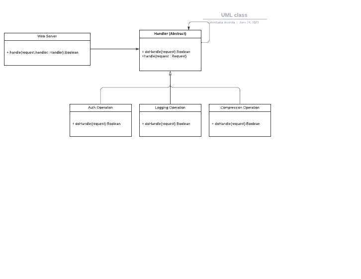GitHub - ucdevinda123/design-patterns: Implementation of design ...