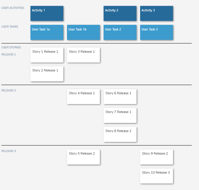 [FEATURE REQUEST] User Story Maps · Issue #423 · plantuml/plantuml · GitHub