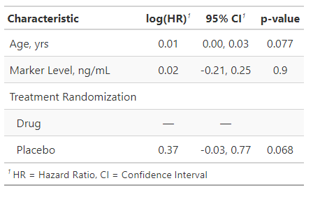 warning with use of package::function notation in tbl_regression · Issue #287 · ddsjoberg ...