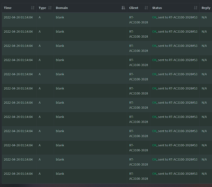 Query Log Logging Hundereds Of Domains As Blank · Issue 4719 · Pi Holepi Hole · Github 