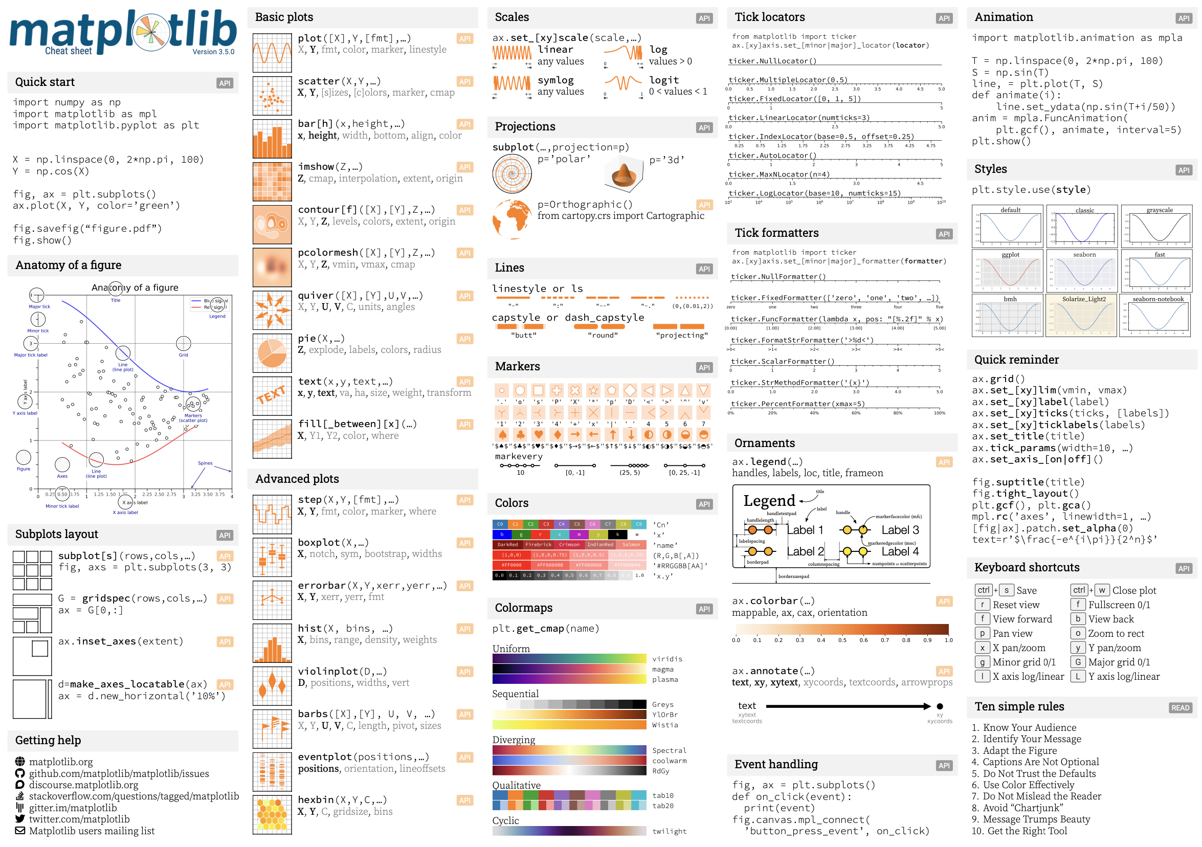 GitHub - wendyZhang98/DataMining-Examples