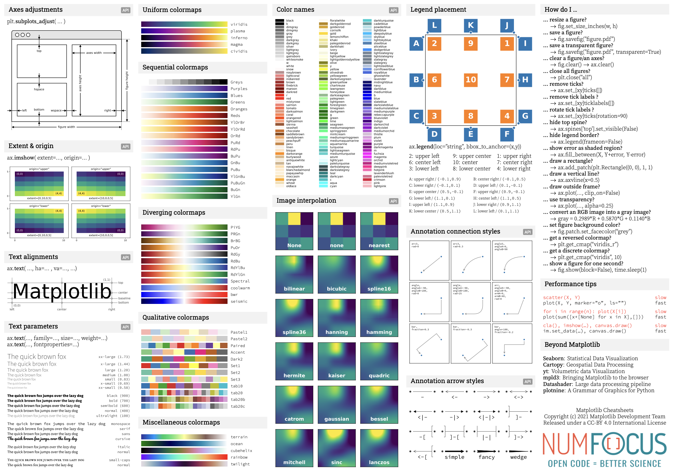 GitHub - wendyZhang98/DataMining-Examples