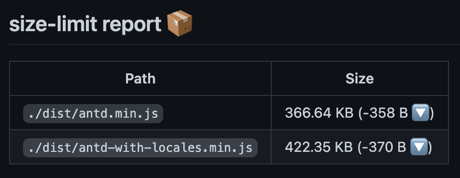 Bundle size optimization for v5 · Issue #39900 · ant-design/ant-design ...