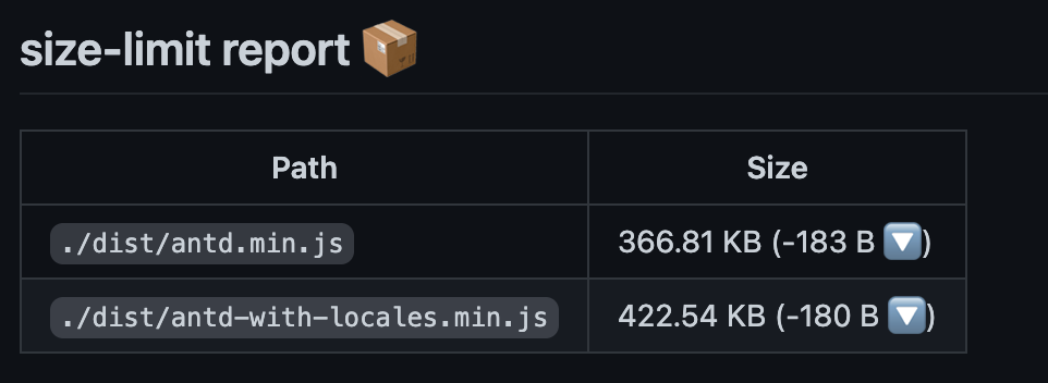 Bundle size optimization for v5 · Issue #39900 · ant-design/ant-design · GitHub