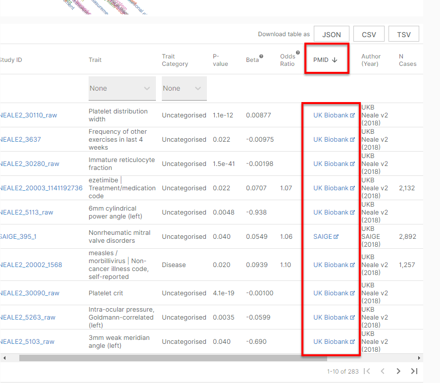 Sorting on PMID column in PheWAS table does not work · Issue #2121 · opentargets/issues · GitHub