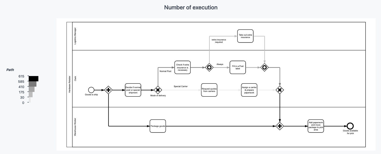 [FEAT] Improve the visualization of the diagram paths on the Frequency ...