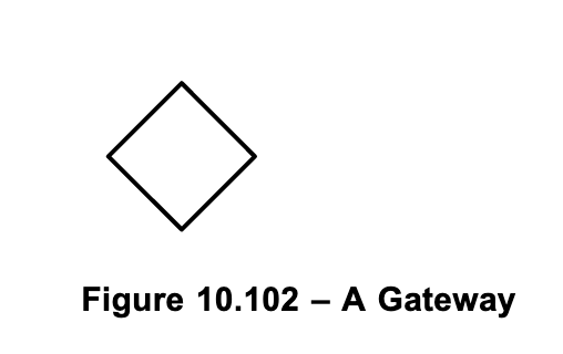 [FEAT] Render Parallel gateway · Issue #198 · process-analytics/bpmn-visualization-js · GitHub