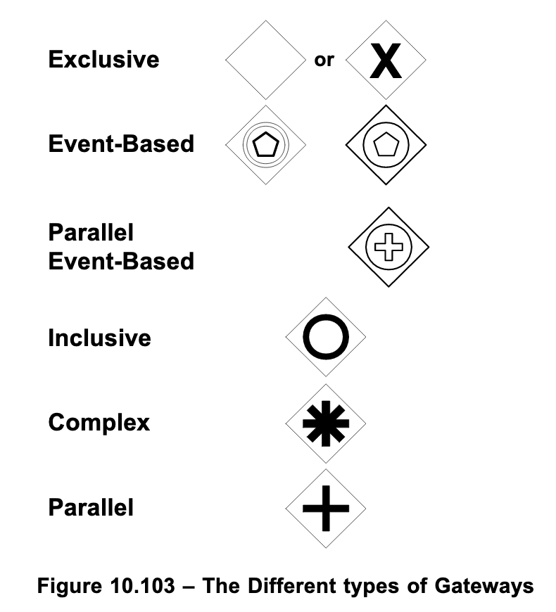 [FEAT] Render Parallel gateway · Issue #198 · process-analytics/bpmn-visualization-js · GitHub