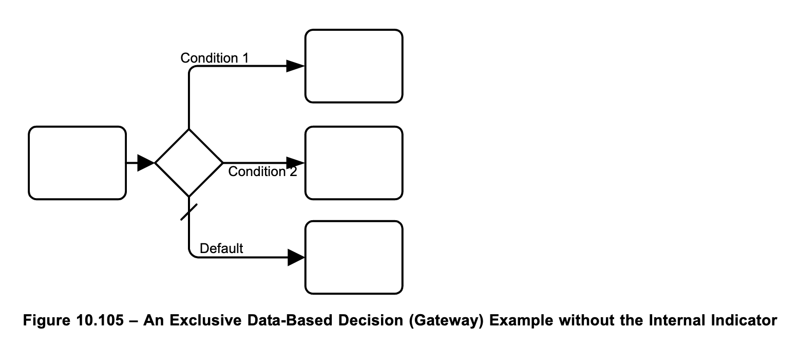 Feat Render Exclusive Gateway · Issue 197 · Process Analyticsbpmn Visualization Js · Github