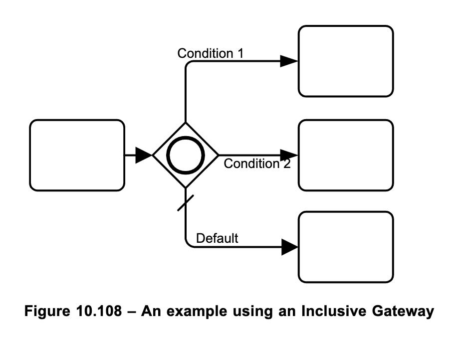 [FEAT] Render Inclusive Gateway · Issue #199 · process-analytics/bpmn-visualization-js · GitHub