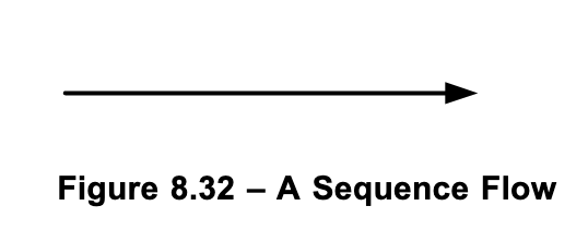 [FEAT] Render Sequence Flow · Issue #200 · process-analytics/bpmn ...