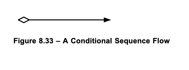 Feat Render Conditional Sequence Flow · Issue 203 · Process Analyticsbpmn Visualization Js 9232