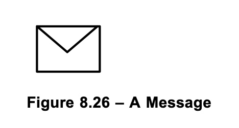 [FEAT] Render Throw Message Intermediate Event · Issue #215 · process ...