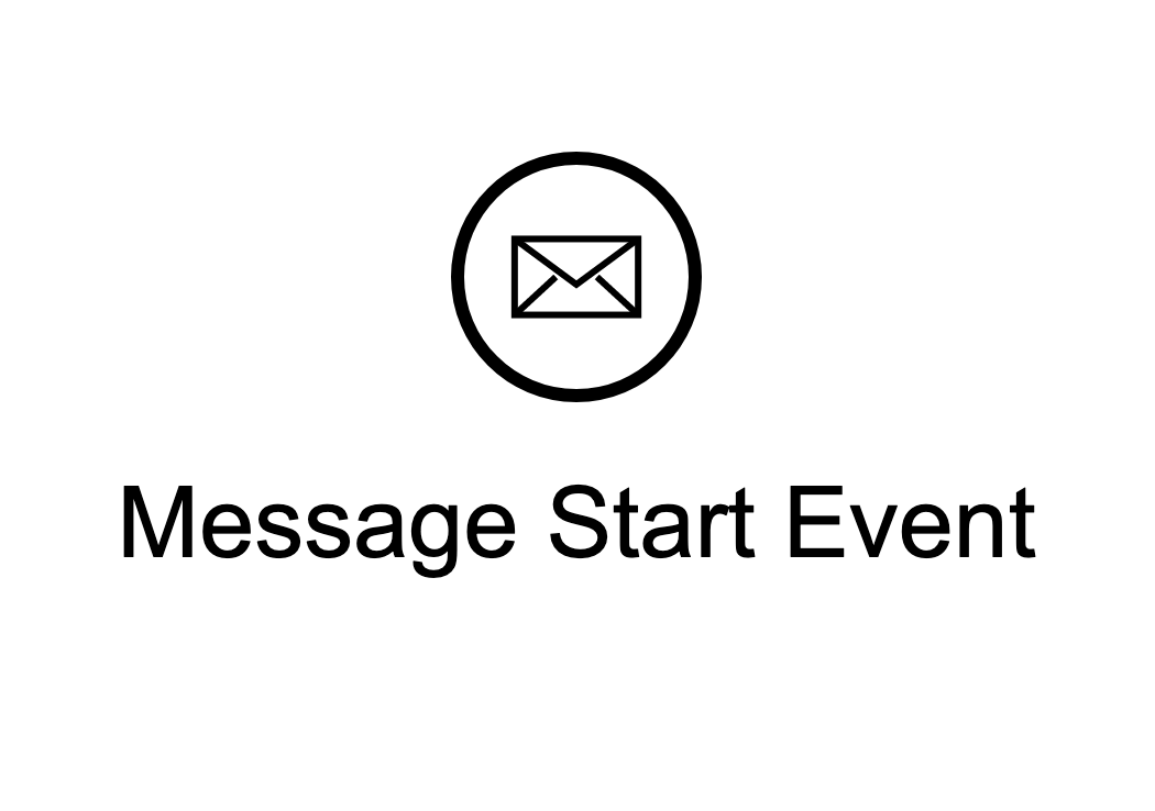 [FEAT] Render Message Start Event by csouchet · Pull Request #242 ...