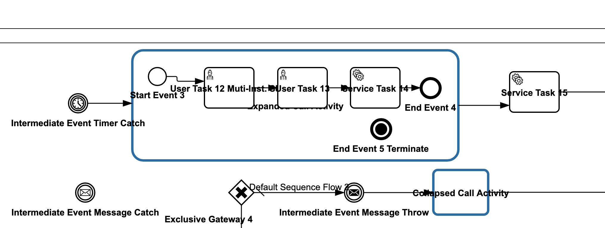 [FEAT] Render the Label Font of a Shape · Issue #101 · process-analytics/bpmn-visualization-js ...