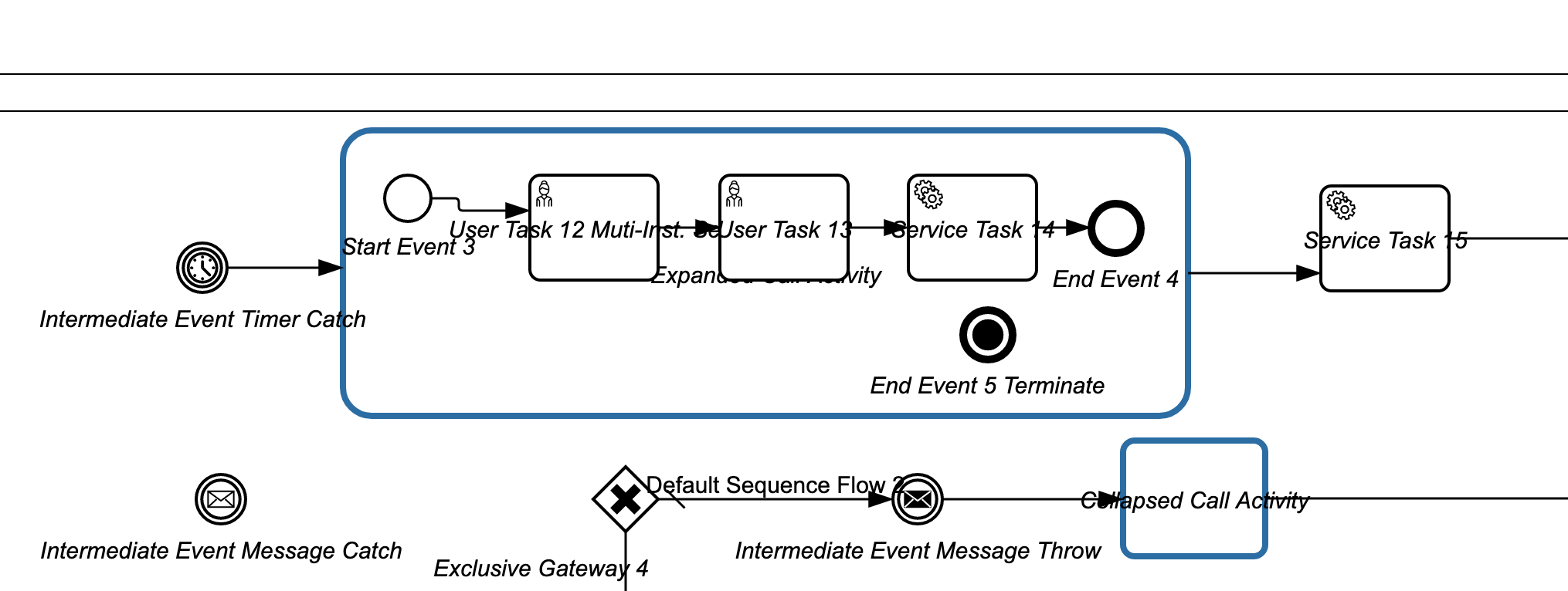 [FEAT] Render the Label Font of a Shape · Issue #101 · process-analytics/bpmn-visualization-js ...