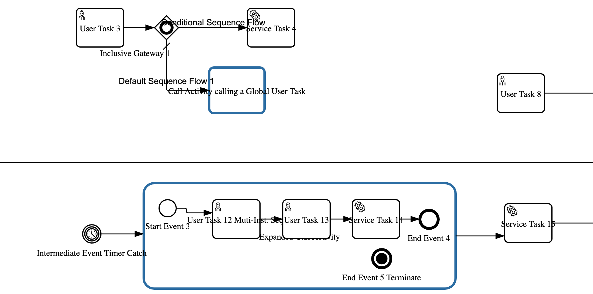 [FEAT] Render the Label Font of a Shape · Issue #101 · process-analytics/bpmn-visualization-js ...