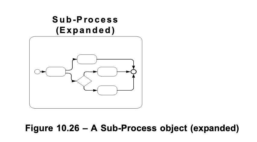 Feat Render Expanded Embedded Sub Process Sub Process · Issue 370 · Process Analyticsbpmn