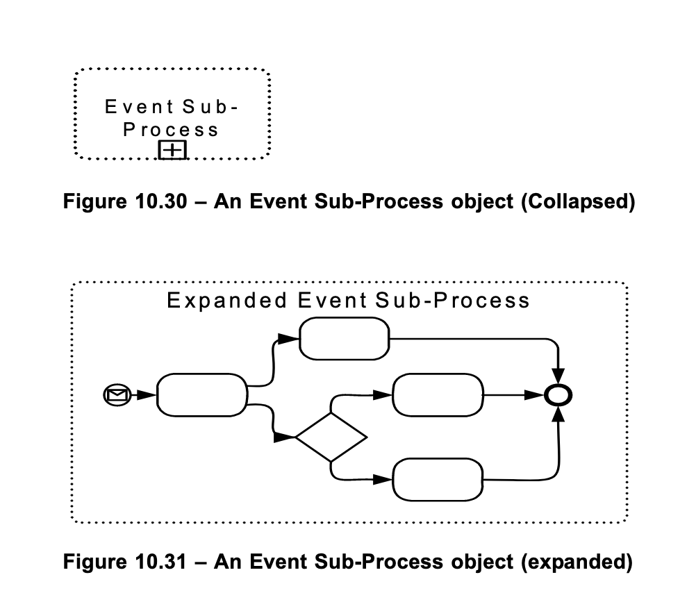 [FEAT] Render Collapsed Event Sub-Process · Issue #306 · process-analytics/bpmn-visualization-js ...