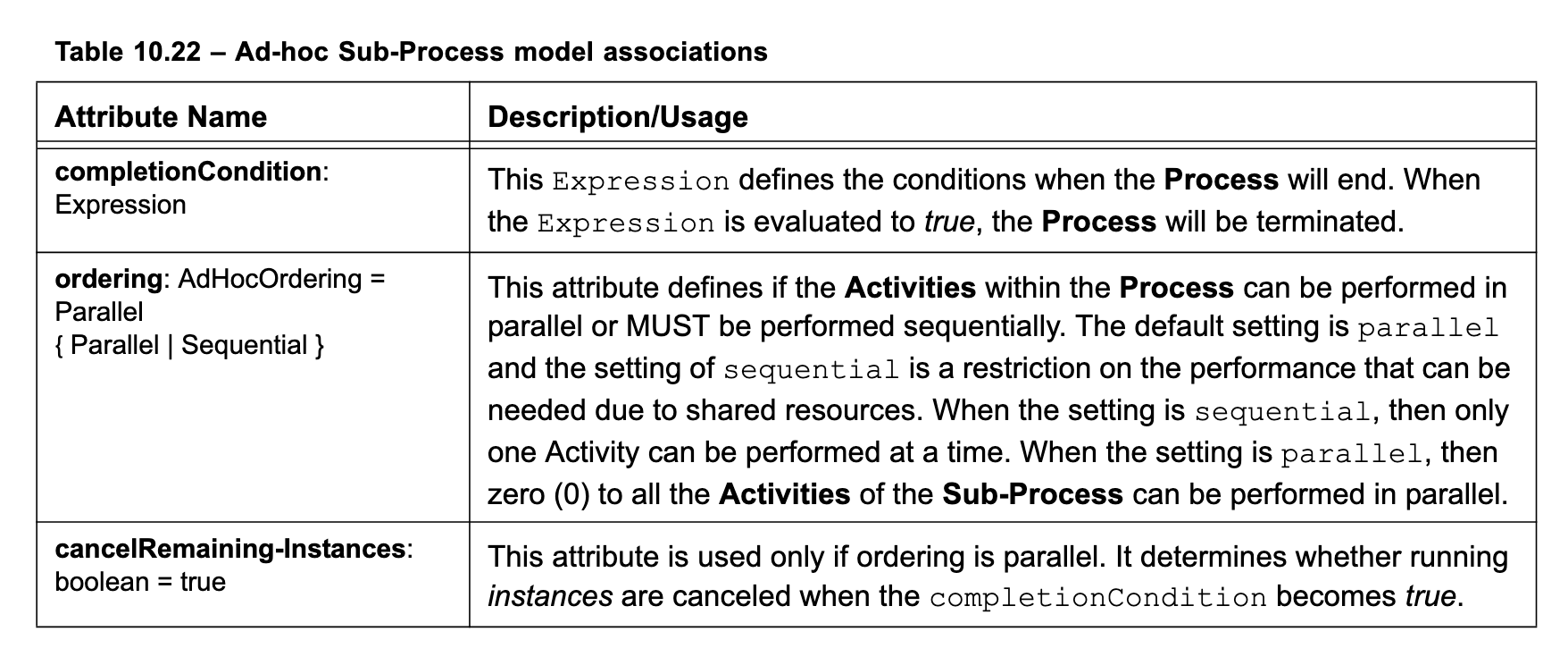 [FEAT] Detect Ad-Hoc Sub-Process · Issue #308 · process-analytics/bpmn-visualization-js · GitHub
