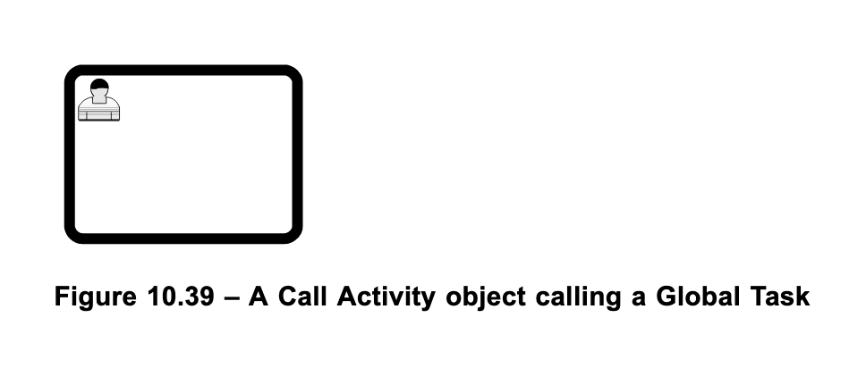 Feat Render A Collapsed Call Activity Calling A Process · Issue 343 · Process Analyticsbpmn