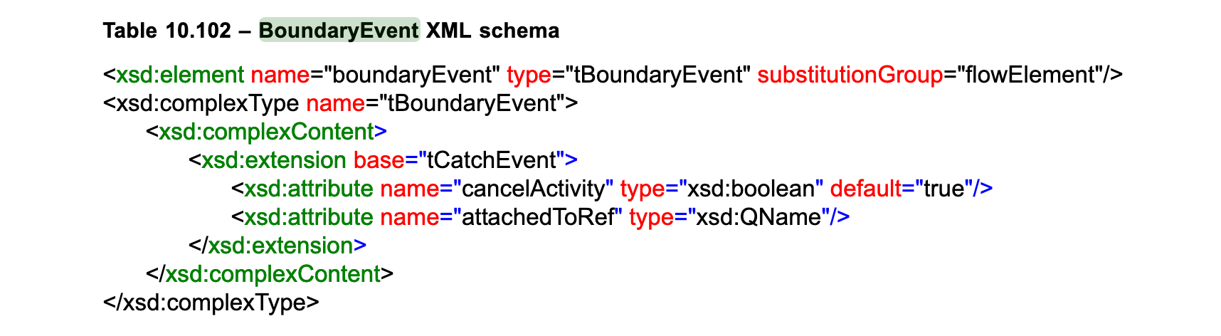 Feat Display Interrupting Message Intermediate Event Attached To An Activity Boundary · Issue