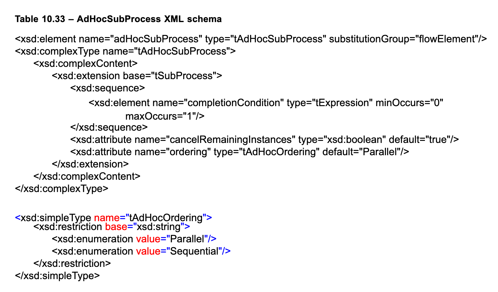Feat Detect Ad Hoc Sub Process · Issue 308 · Process Analyticsbpmn Visualization Js · Github
