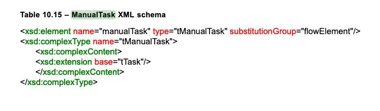 Feat Detect Manual Task · Issue 236 · Process Analyticsbpmn Visualization Js · Github