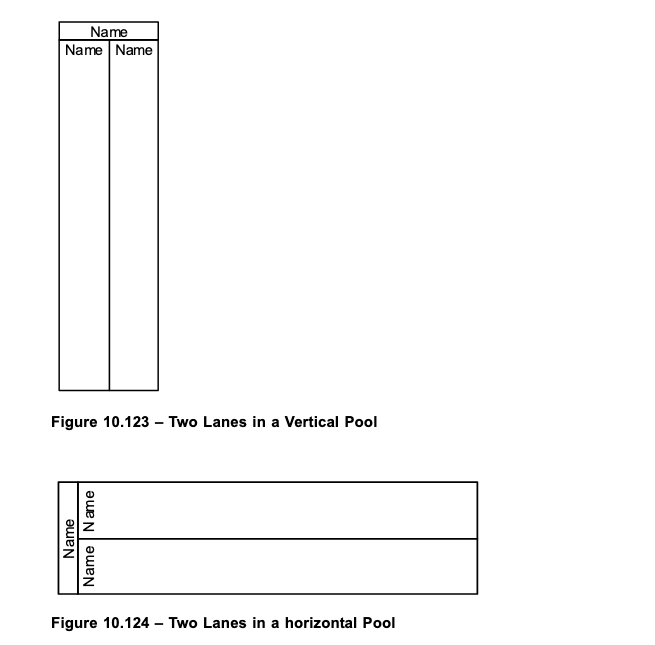 Feat Render Vertical Lanes · Issue 127 · Process Analyticsbpmn Visualization Js · Github 4649