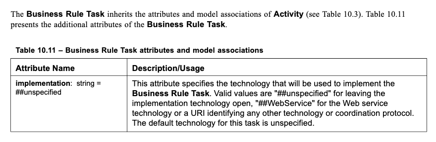 Feat Detect Business Rule Task · Issue 237 · Process Analyticsbpmn Visualization Js · Github