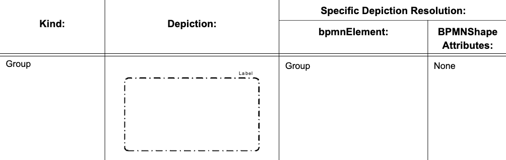 Feat Detect Group · Issue 801 · Process Analyticsbpmn Visualization Js · Github 5433