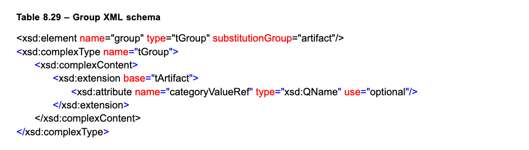 Feat Detect Group · Issue 801 · Process Analyticsbpmn Visualization Js · Github