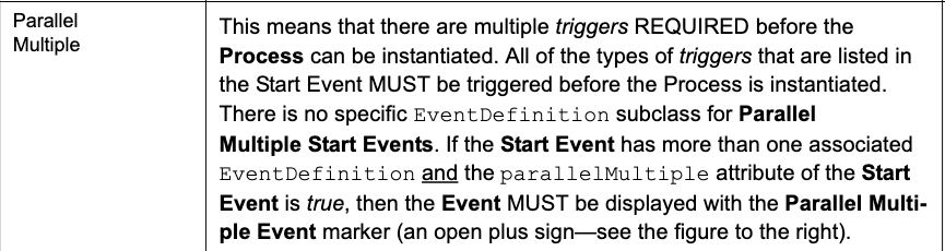 [FEAT] Detect all Parallel Multiple Events · Issue #805 · process-analytics/bpmn-visualization ...