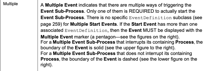 Feat Detect All Multiple Events · Issue 803 · Process Analyticsbpmn Visualization Js · Github 6454