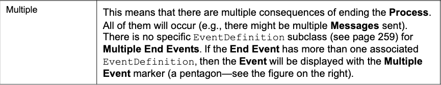 [FEAT] Detect all Multiple Events · Issue #803 · process-analytics/bpmn-visualization-js · GitHub