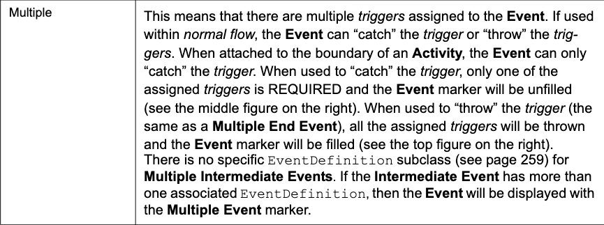 Feat Detect All Multiple Events · Issue 803 · Process Analyticsbpmn Visualization Js · Github