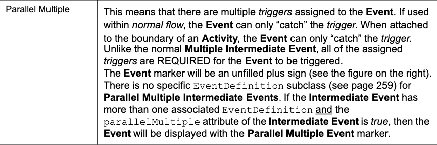 [FEAT] Detect all Parallel Multiple Events · Issue #805 · process-analytics/bpmn-visualization ...