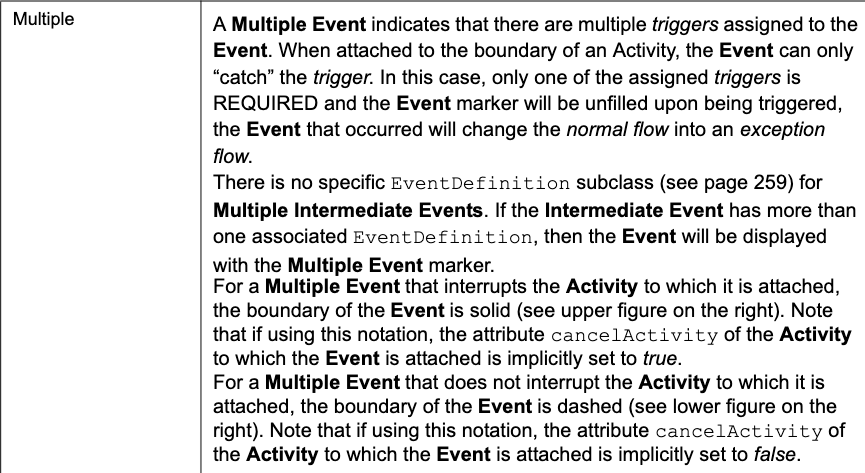 Feat Detect All Multiple Events · Issue 803 · Process Analyticsbpmn