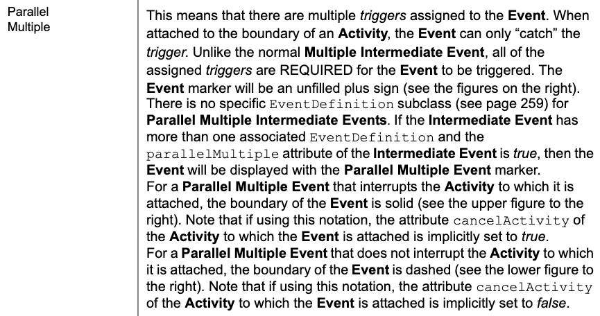 Feat Detect All Parallel Multiple Events · Issue 805 · Process Analyticsbpmn Visualization
