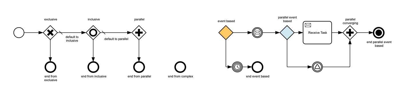 [FEAT] Detect Event-Based Gateway by tbouffard · Pull Request #808 · process-analytics/bpmn ...