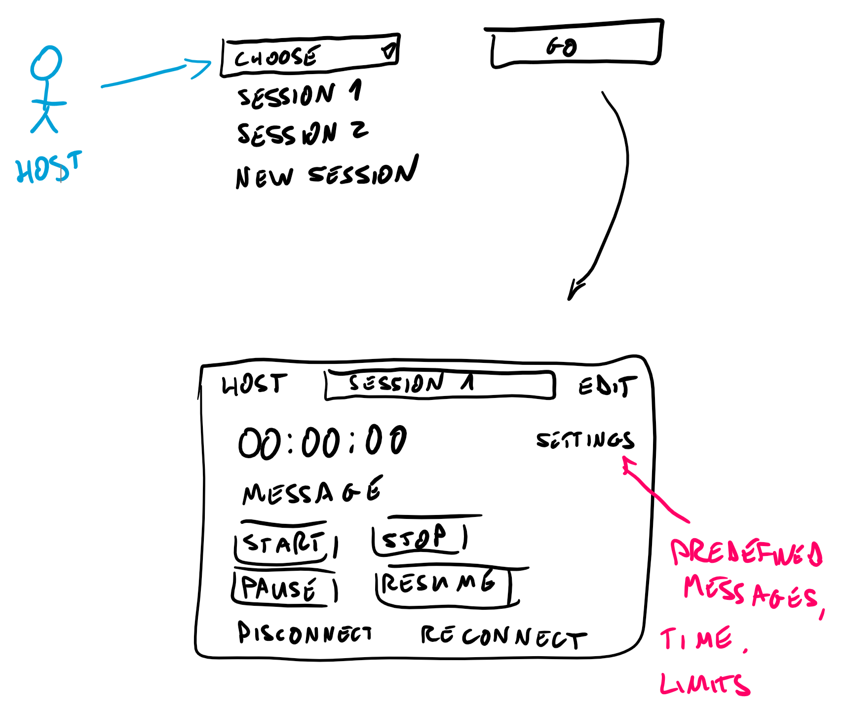 Support multiple sessions for the Host to pre-create and log into · Issue #45 · lbugnion ...